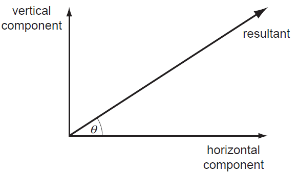How To Find Resultant Velocity With Horizontal And Vertical Components ...