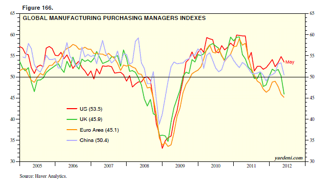 Dr. Ed's Blog: Global Manufacturing