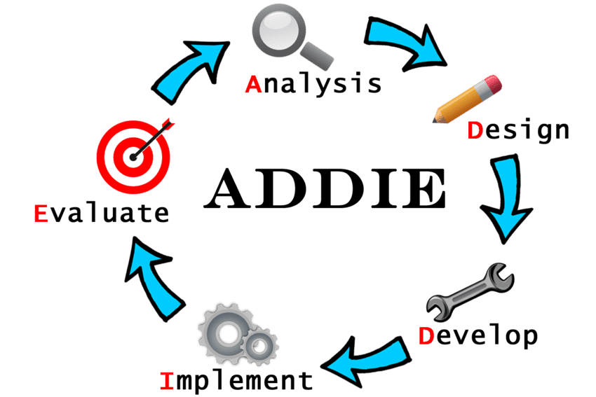 Module #4: Learning Design Models