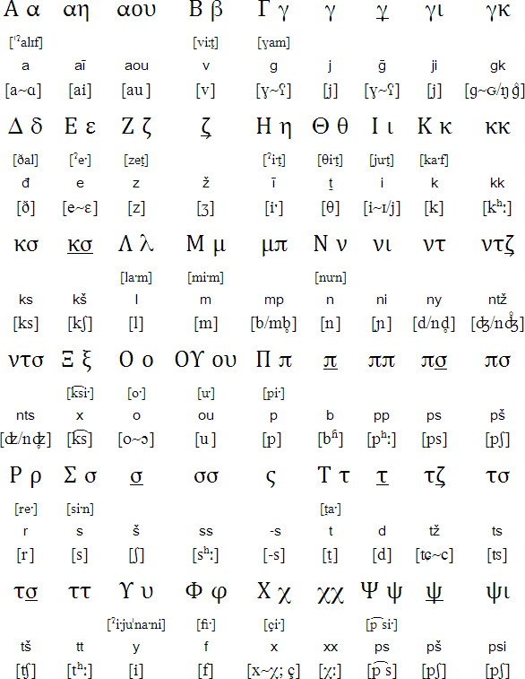 Language Muse: February 2015