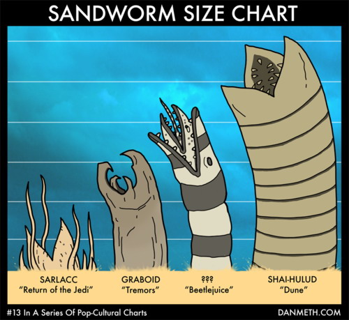 Diagram This: Sandworms