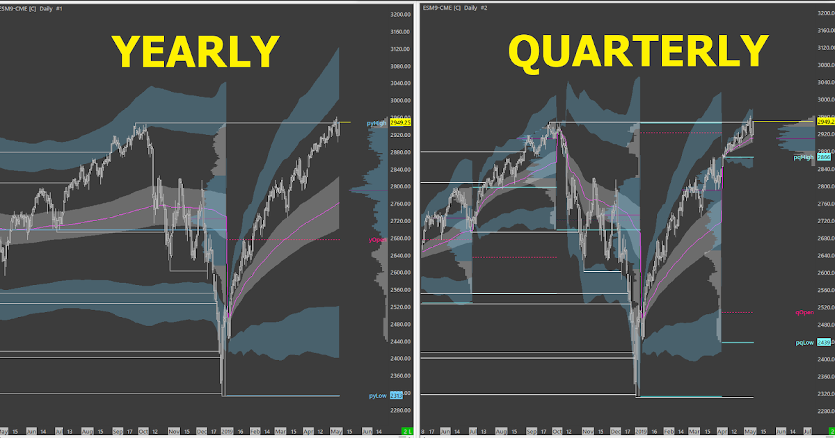 Sierra Chart Download
