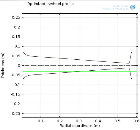 TheySaySomethingInterrestingApparently: Magnetic-nuclear roller second ...