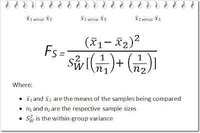 STRAIGHT STATISTICS: The SCHEFFE TEST