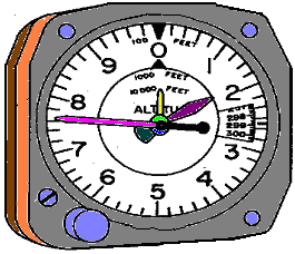 Basic Electrical Engineering - Aviation Instruments - Knowledge Zone ...