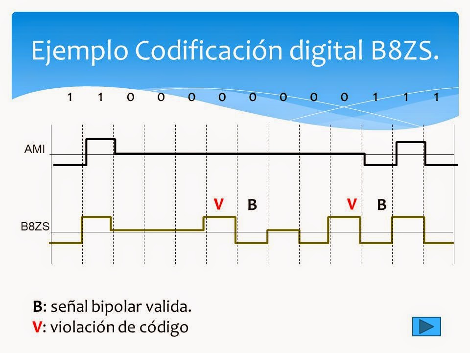 Codificacion ~ Teleproceso