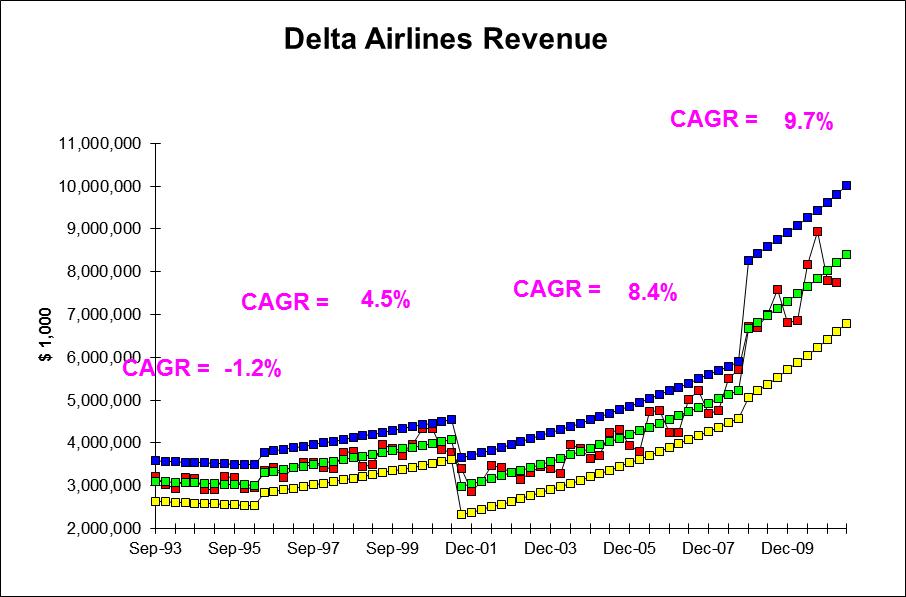 Understanding Data in the News: July 2011