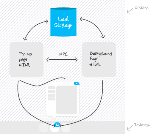 Coding Woo | Tutorial , Resources , Inspiration