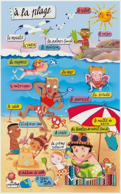 Le Cahier de Français: À LA PLAGE...