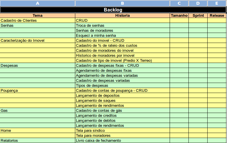 Blog do Abu: Backlog ou Product Backlog