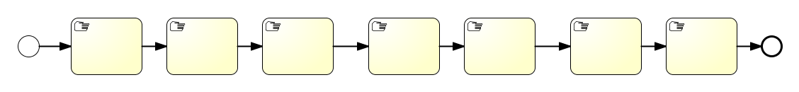 The Activiti Performance Showdown - Java Code Geeks