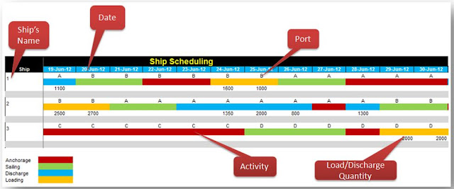 Wahyu Yoga Dana: Vessel Management System - Spreadsheet Prototype