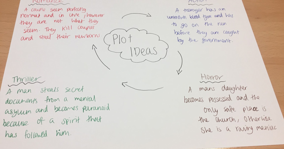 Monique A2 Media: Plot Ideas