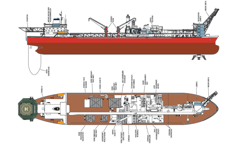 FPSO HULL & TOPSIDE INTRODUCTION
