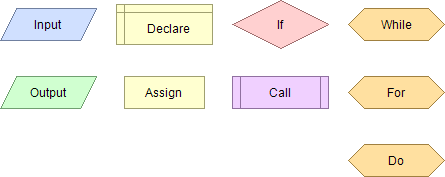 ah-present: Visual_programming_language - Scratch - 1 BG/EN