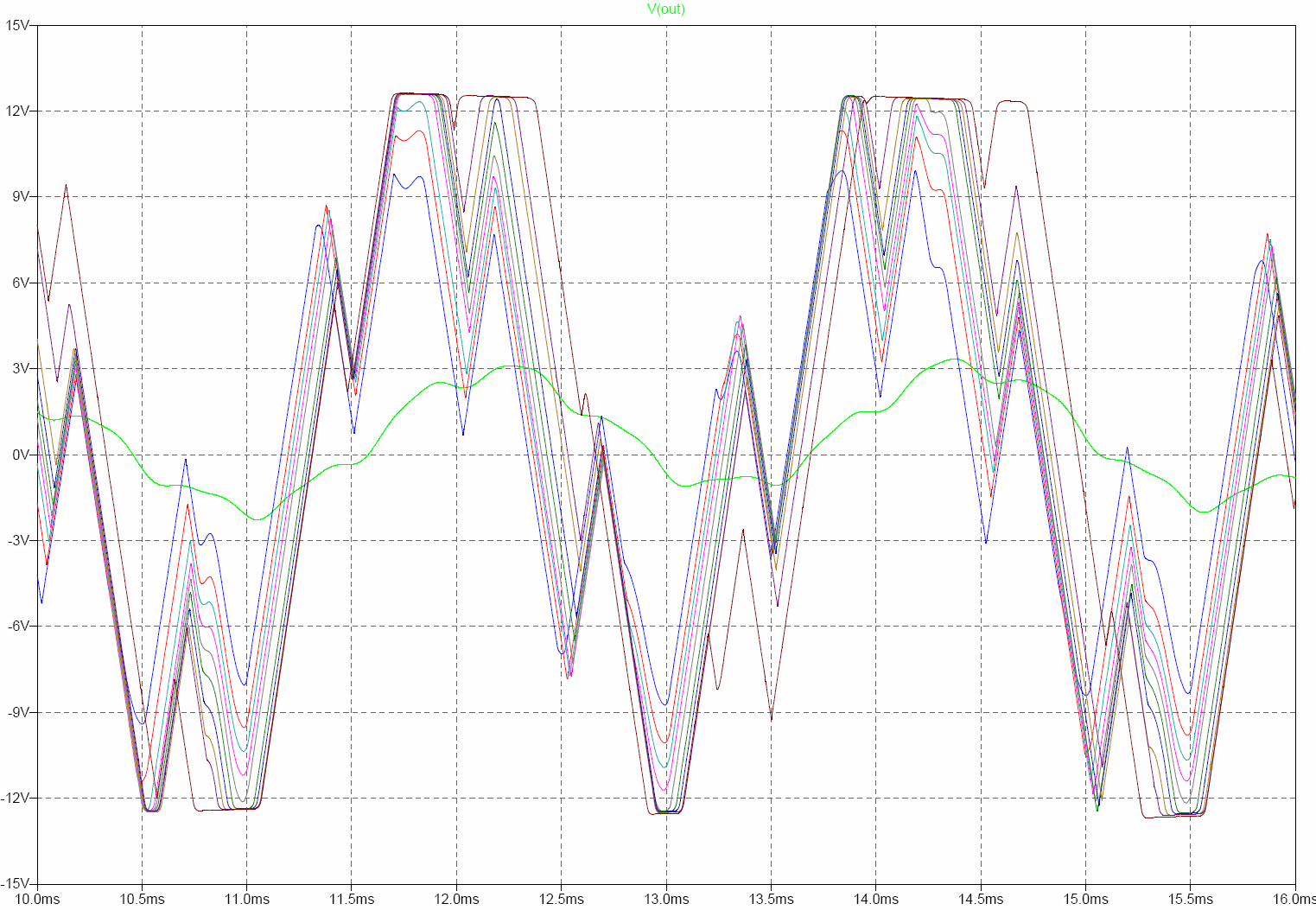 Rezzonics: Klon Centaur 3v3 Clone: LTspice analysis