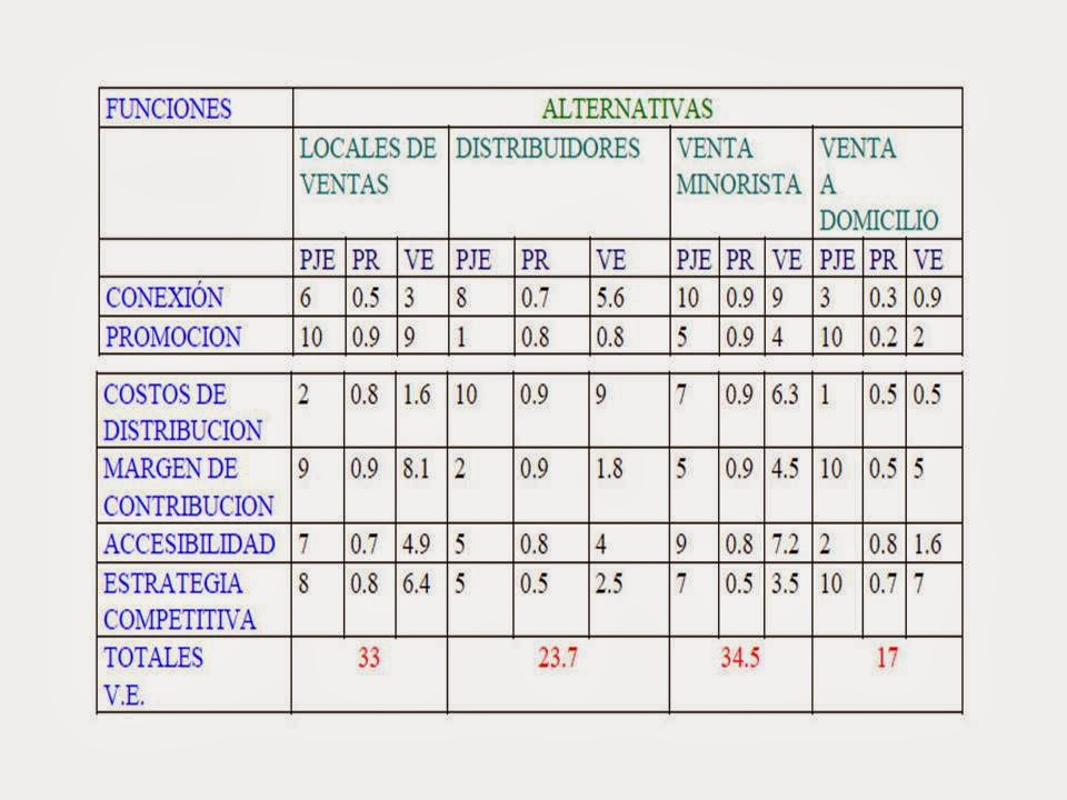 Metricas de Marketing