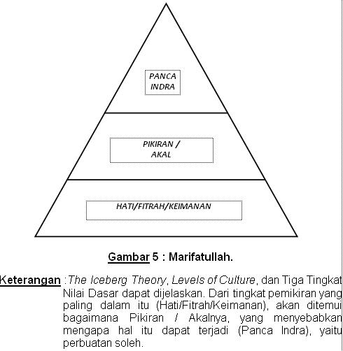 prof ahmad djuaeni: The Iceberg Theory atau Teori Gunung Es dan ...
