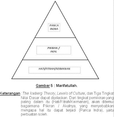 prof ahmad djuaeni: The Iceberg Theory atau Teori Gunung Es dan ...