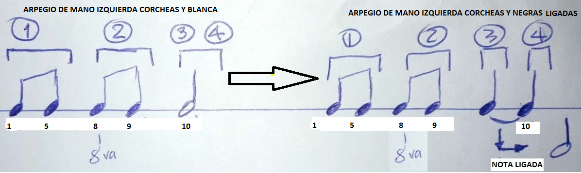 ¿QUÉ ES UN ARPEGIO? | CÓMO TOCAR PIANO DE OÍDO