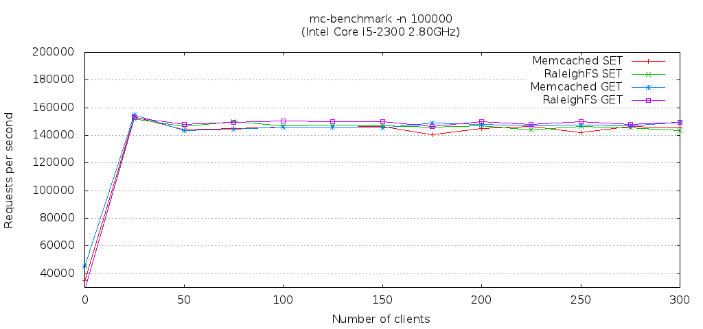 Th30z (Matteo Bertozzi Code): July 2011