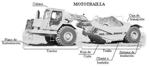 ¿Qué son las Traillas y Mototraillas?