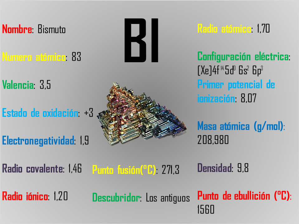 ¿Que es el bismuto? - Electrón Rebelde
