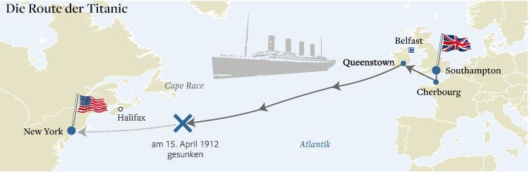 História Espetacular: TITANIC: Homenagem de 100 Anos