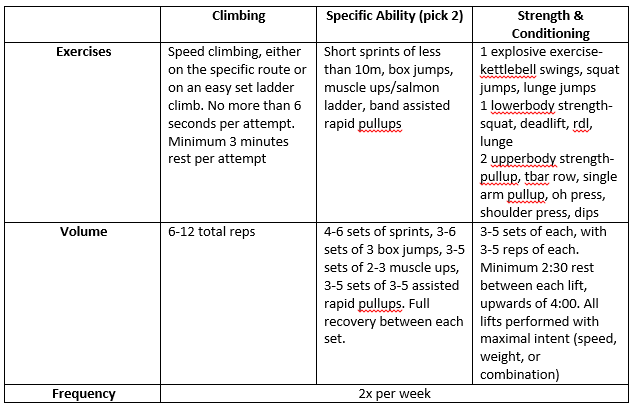 Raise that Intensity! Setting Up your Session
