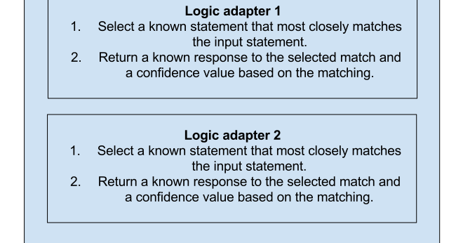 Creating Chat Bot using Chatterbot (Python)
