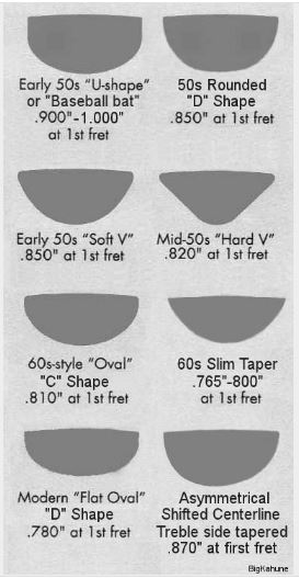 Stúff: My Favorite Epiphone/Gibson neck shape..