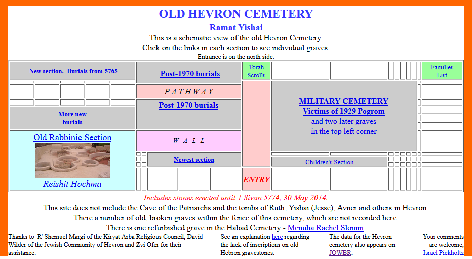 All My Foreparents: Ultimate Jewish Genealogy: