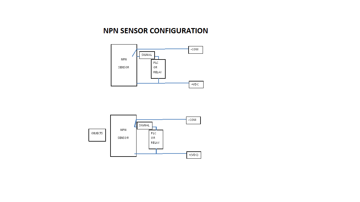 PLC : SENSORS: NPN VS PNP