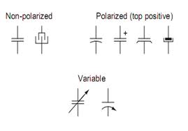 Hello World!....: Basic Electronics Tutorial