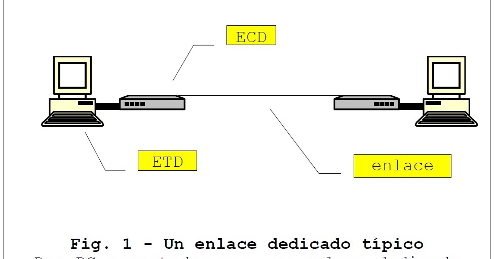 Conceptos básicos de redes