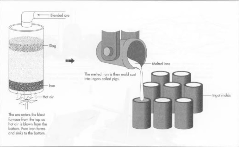 My Education : Hasil 2: Logam Ferus