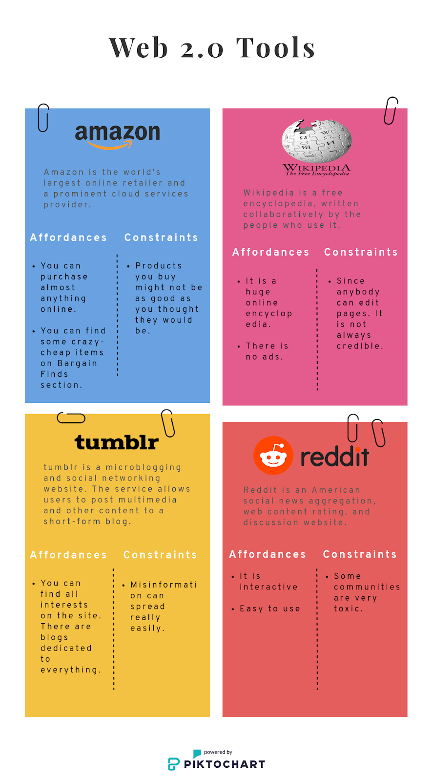 Web 2.0 Tools- Infographic