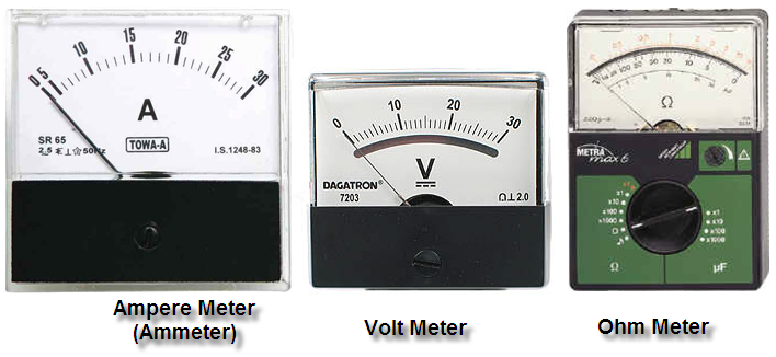Berkenalan dan Cara Menggunakan AVO Meter / Multimeter / Multitester ...