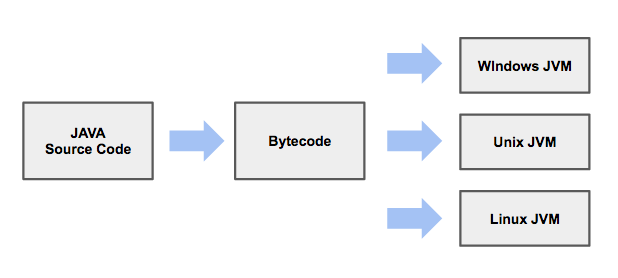 Ann Can Code, So Can You.: May 2016
