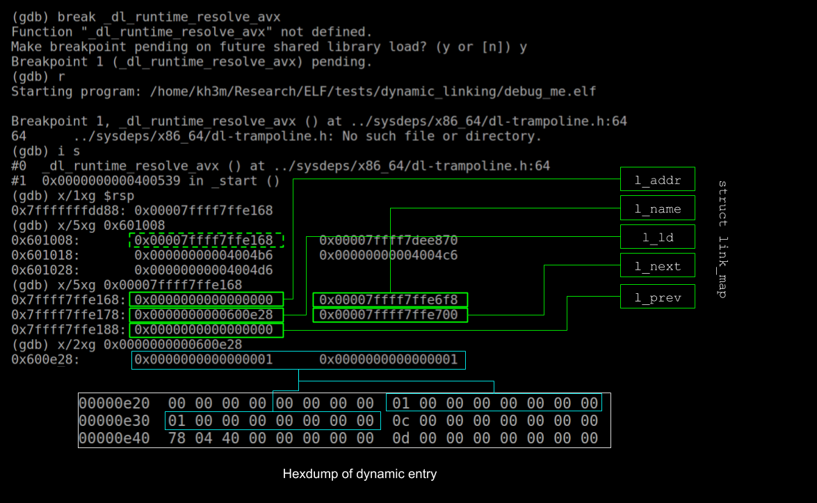 Introduction to the ELF Format (Part VII): Dynamic Linking / Loading ...