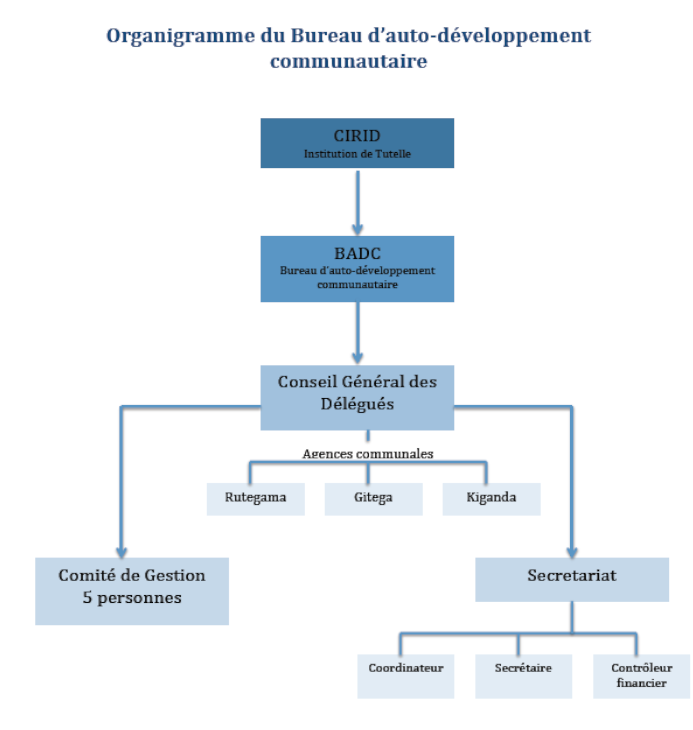 Projet Boulangeries Durables