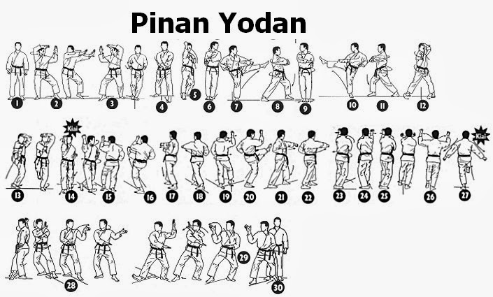 Karate Wado Ryu - blog: Kata Pinan Yondan
