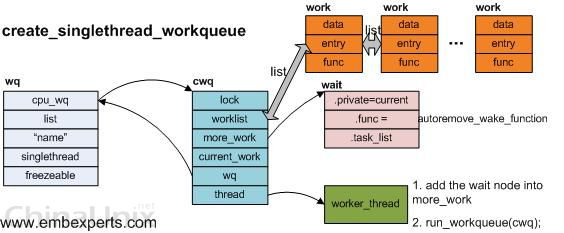 小小 bit 慢慢 go : 7月 2017