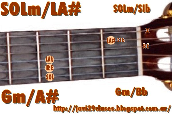 Guitarra: Acordes menores con bajo en tercera (inversión de bajos ...