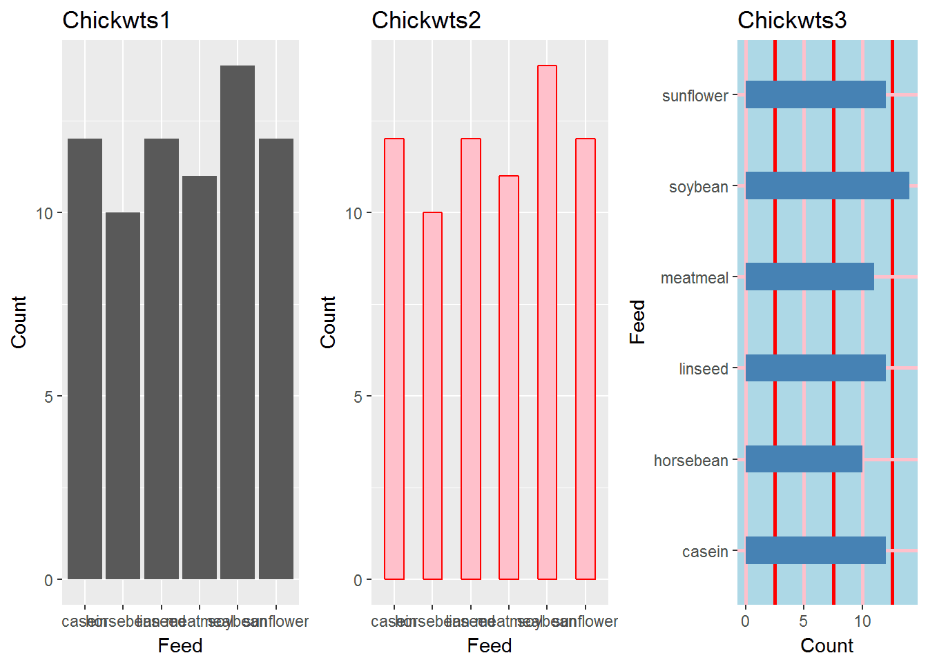 Ggplot2 package (part2)