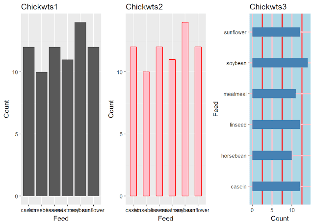 Ggplot2 package (part2)