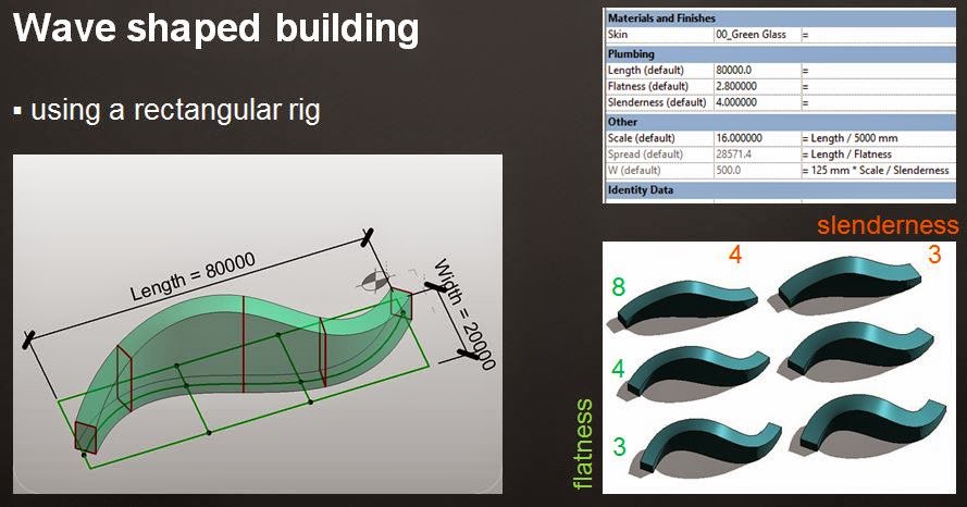 Shades of Grey: RIGS & PROFILES