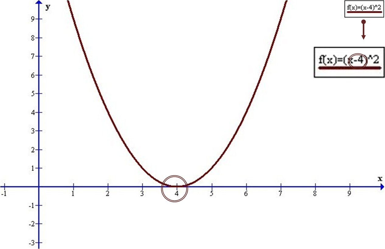 CONCAVIDAD - FUNCIONES: FUNCIONES CUADRÁTICAS