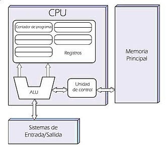 MicroComputador - Arquitectura del Computador UNESR: El Inicio de los ...