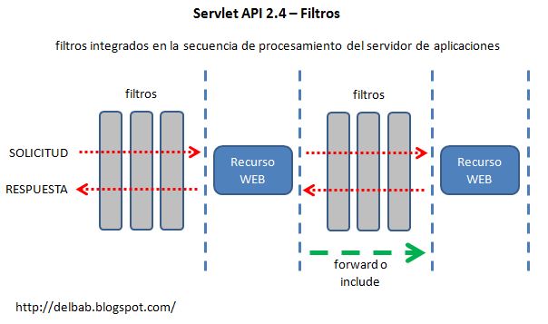 Del Bit al Byte: mayo 2013